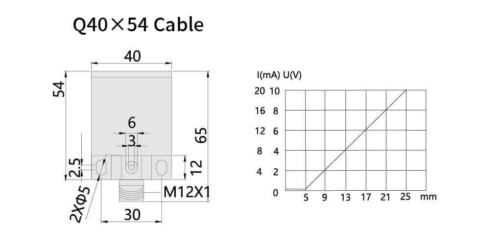 Bedook Inductive Proximity Sensor Analog Cube | Bedook